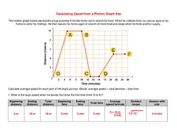 Calculating Speed From Motion Graph By Works By Shannon TPT