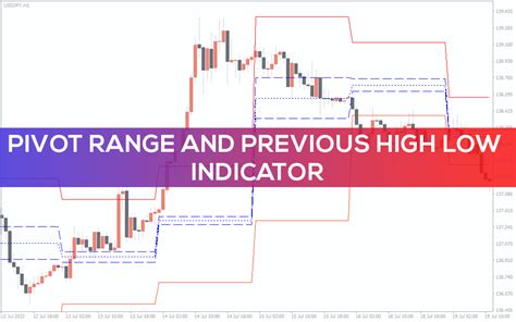 Pivot Range And Previous High Low Indicator For Mt4 Download Free