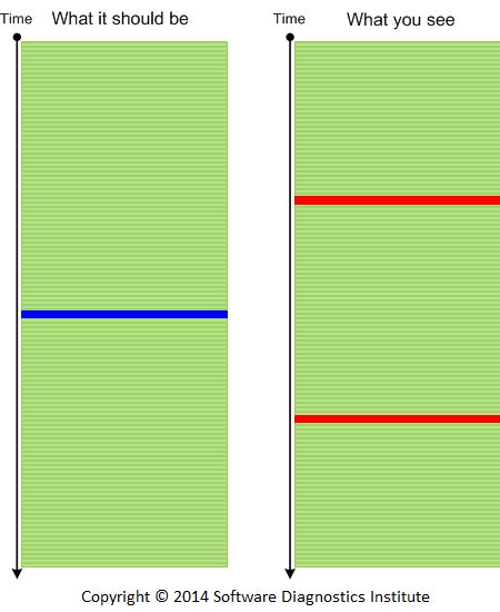 Accelerated Windows Debugging 3 Training Course Transcript And Windbg