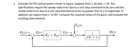solved 1 consider the pd control system shown in figure