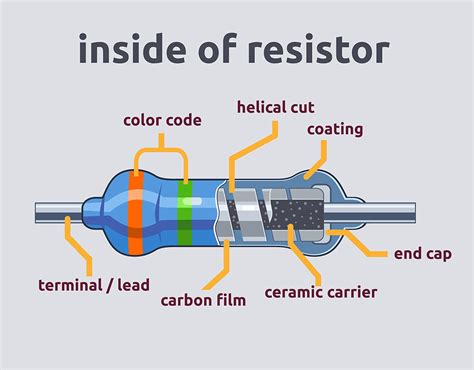 What Is Carbon Composition Resistor At Humberto Watts Blog