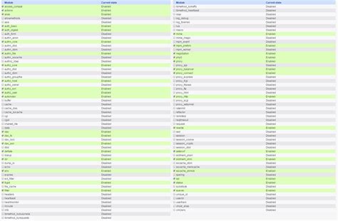Mysql Php Crons Using Filegetcontents In Loop Not Working Stack