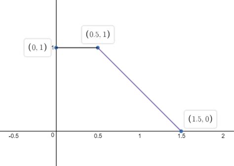 [solved] 1 a density curve consists of the line segment connecting the