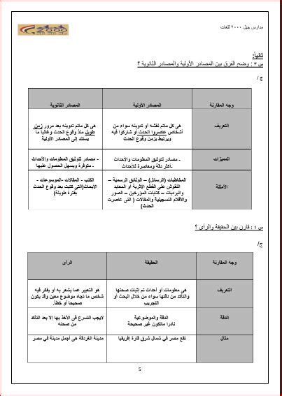 مذكرة دراسات اجتماعية رابعة ابتدائي ترم اول 2024 Pdf من ابراهيم حلمي