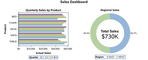 complex layouts using the sg procedures graphically speaking
