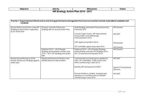 Hr Strategic Action Plan