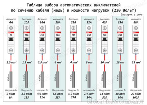 Выбор узо для квартиры и для частного дома, расчет номинала, выбор марки