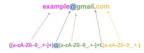 Finite Automata Workings And Best Practices