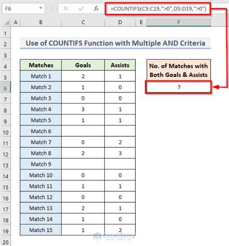 Mastering The Countif Greater Than Zero Formula University