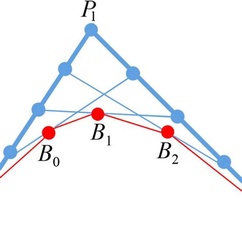 Bézier Curve Schematic Diagram 2 Download Scientific Diagram