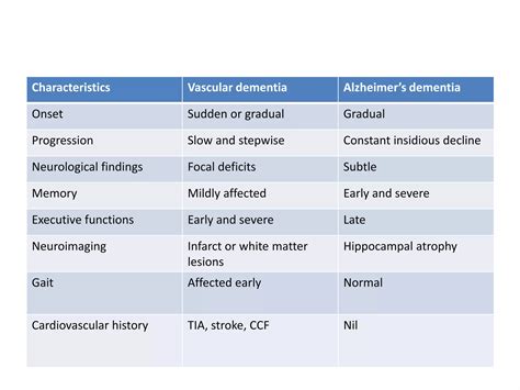 Stroke Cognitive Deficits And Rehabilitation Dr Venugopal Kochiyil Pptx Physical Therapy
