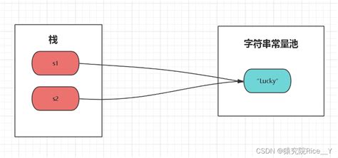 字符串常量池 Csdn博客 字符串常量池 Csdn博客