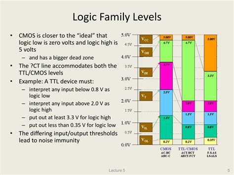Ppt Physics 120b Lecture 5 Powerpoint Presentation Free Download