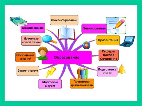 Метод интеллект карт эффективная подготовка к ЕГЭ Online Presentation