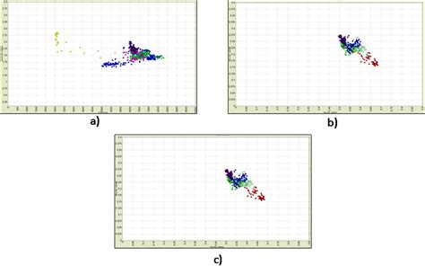 Elastic Properties Cross Plot Analysis A Vp Vs Vs AI Download