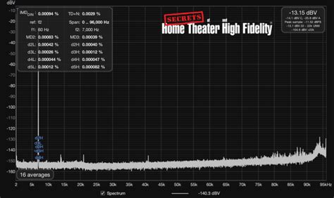 Minidsp Flex Htx Digital Audio Processor Review