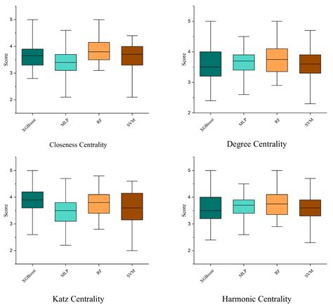 在 Pypi 生态系统中实现对恶意包的实时、准确和可作的检测pypi恶意包检测 Csdn博客