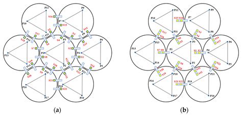 A Novel Tandem Differential Edge Sensor Layout For Segmented Mirror