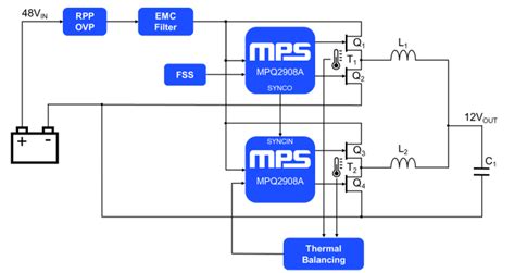 Multi Phase Mpq2908a With Thermal Balancing Reference Design Mps