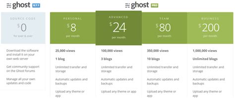 No Snrm From Host On Credit Card Machine: Web Hosting Price Comparison