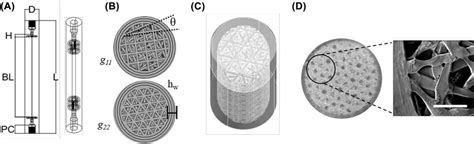 Design Of A Fixed Bed Reactor With 3dp A External Fixed Bed Reactor Download Scientific