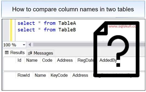 How To Compare Column Names In Two Tables In Sql Sql Bi Tutorials