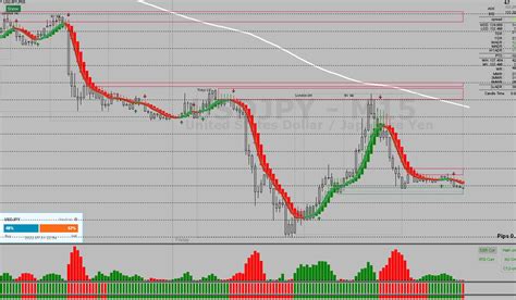Zigzag Arrow Indicator For Mt4 Artofit