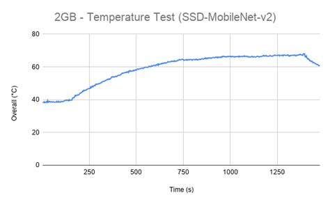 Ai Framework Test With Nvidia Jetson Nano