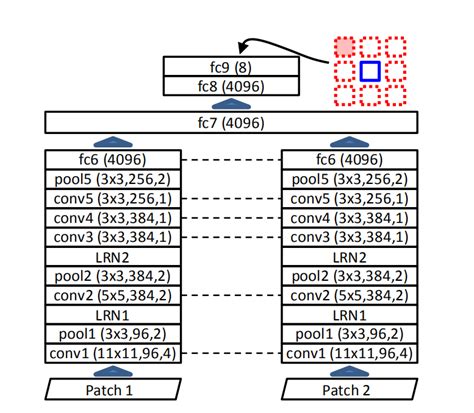 Python How To Perform Unsupervised Learning On Cnn Stack Overflow