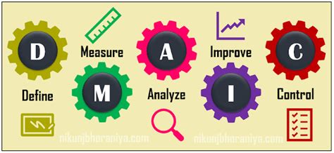 Five Steps Of DMAIC Methodology In Six Sigma Ishikawa Diagram Process Capability Statistical