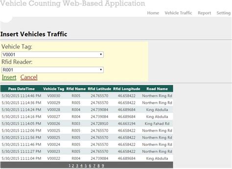 A Traffic Congestion Framework For Smart Riyadh City Based On Iot Services