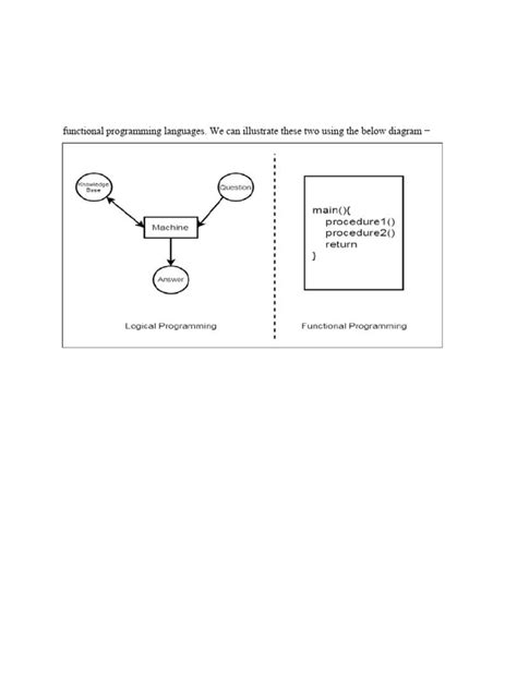 Unit 3 Ppl Pdf Computer Programming Programming Language