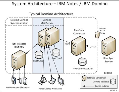 Ndm File Transfer Hookpastor