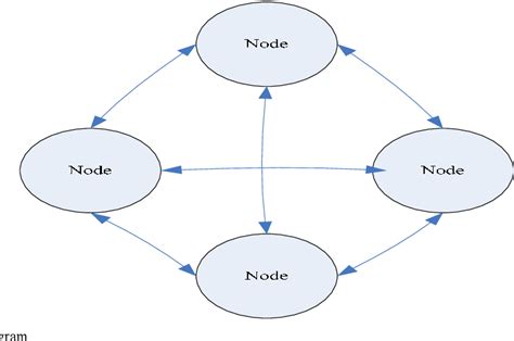 Figure 1 From Construction Of A Blockchain Cross Border E Commerce Traceability Security System