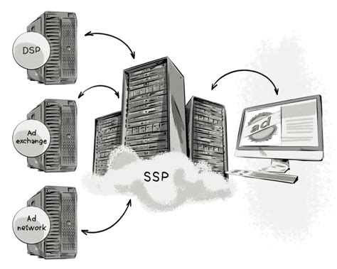 SSPs And DSPs Meaning What Is The Role Of These Platforms In Digital Marketing Digital Care