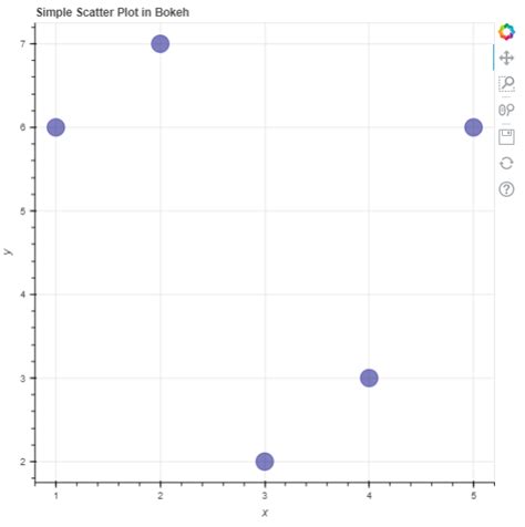 Webgl Stopped Plotting Glyphs Community Support Bokeh Discourse