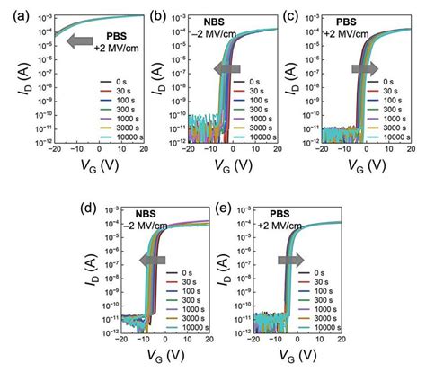 tech xplore on linkedin researchers develop new p type semiconductor