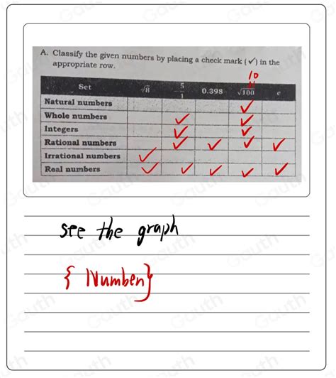 Solved Classify The Given Numbers By Placing A Check Mark In The