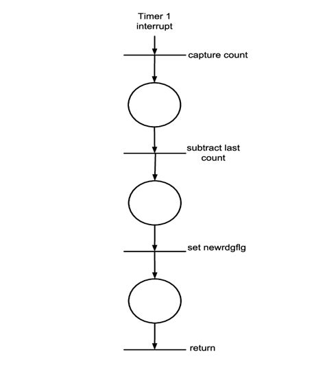 7 Interrupt 1 Of Motor Speed Control System Download Scientific Diagram