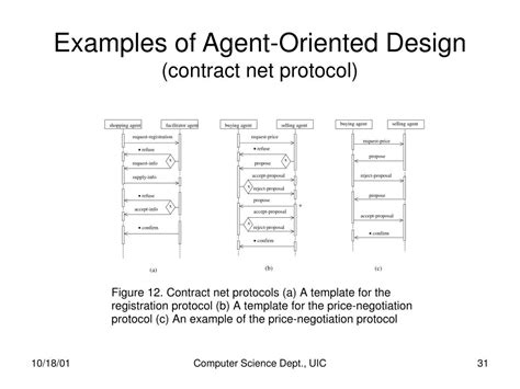 Ppt Formal Methods In Agent Oriented Software Engineering Powerpoint Presentation Id167948