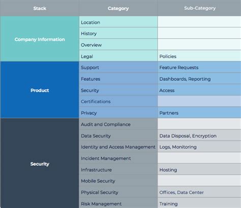 23 Questions About Rfp Software Answered [read Now]