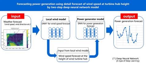 Demonstrated Earnings Improvement Of More Than 23 Times Through The Use Of Trading Strategies