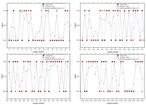Forest Fire Occurrence Prediction In China Based On Machine Learning Methods