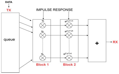 Dynamic Offloading In Flying Fog Computing Optimizing Iot Network Performance With Mobile Drones