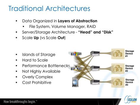 Ppt Isilon Clustered Storage Onefs Powerpoint Presentation Free Download Id 4678494