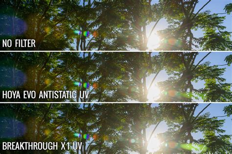 UV Filters Uses Myths And Stereotypes