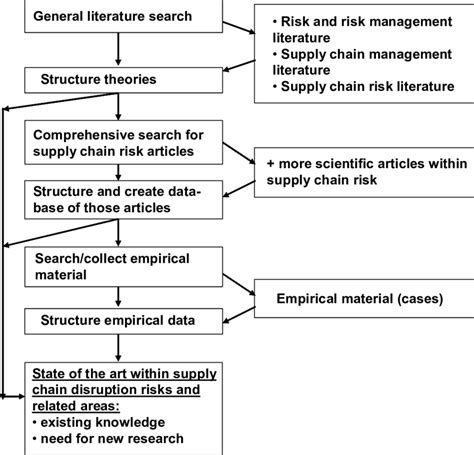 3 method for objective one download scientific diagram