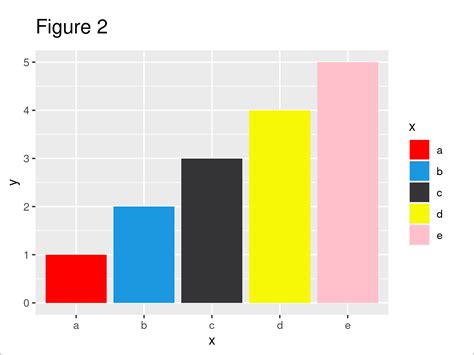 Ggplot Scale Color Manual Values In Excel Infoupdate Org