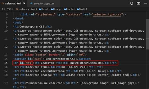 Просто о сложном или изучаем css3 Часть 2 Типы селекторов css