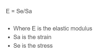Elasticity Calculator Physics Calculator Academy